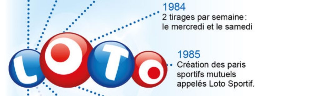 Super Loto des 40 ans : rétrospective de l'Histoire Loto depuis 1976